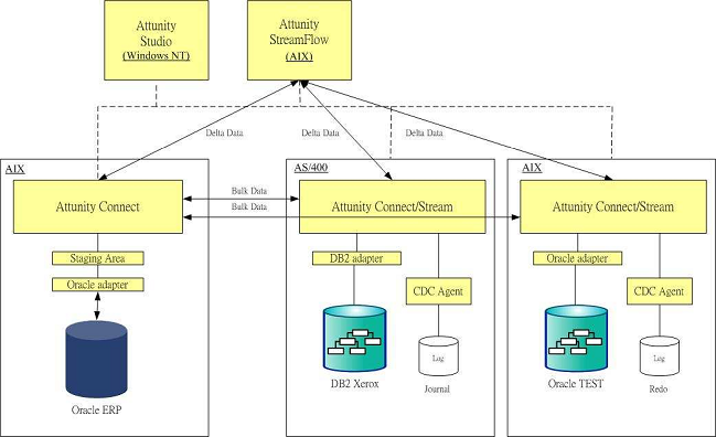 주위드엔컴퍼니 백업 재해복구 복제 아크서브 이중화 실시간복제 실시간백업 가상화 Dr Xosoft Wansync Cdp 비지니스연속성 고가용성 웹동기화 Pc백업