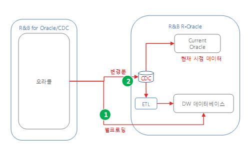 주위드엔컴퍼니 백업 재해복구 복제 아크서브 이중화 실시간복제 실시간백업 가상화 Dr Xosoft Wansync Cdp