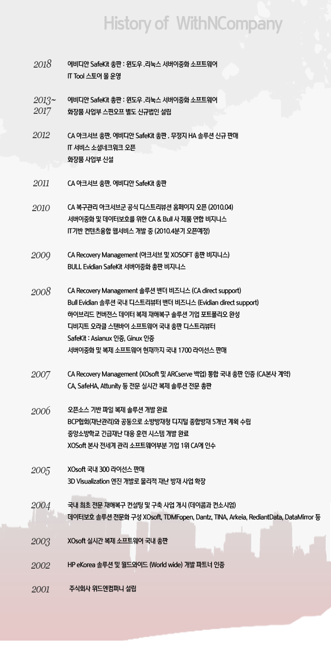 주위드엔컴퍼니 실시간 백업 웹 동기화 재해복구 스케줄 백업 Ha 서버이중화 클러스터 로드벨런싱 오라클 재해복구 데이터