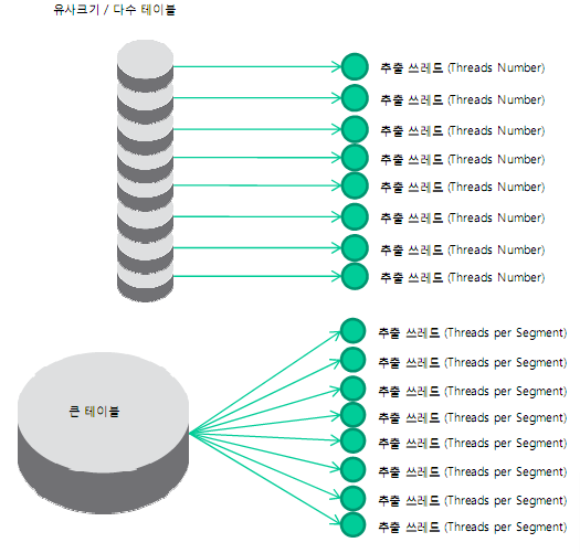 주위드엔컴퍼니 실시간 백업 웹 동기화 재해복구 스케줄 백업 Ha 서버이중화 클러스터 로드벨런싱 오라클 재해복구 데이터베이스 복제 실시간 복제 아크서브 Dr